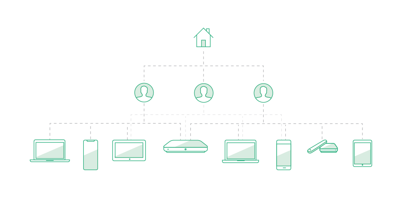 Customer ID Graphs: The Cornerstone of Customer Intelligence ...